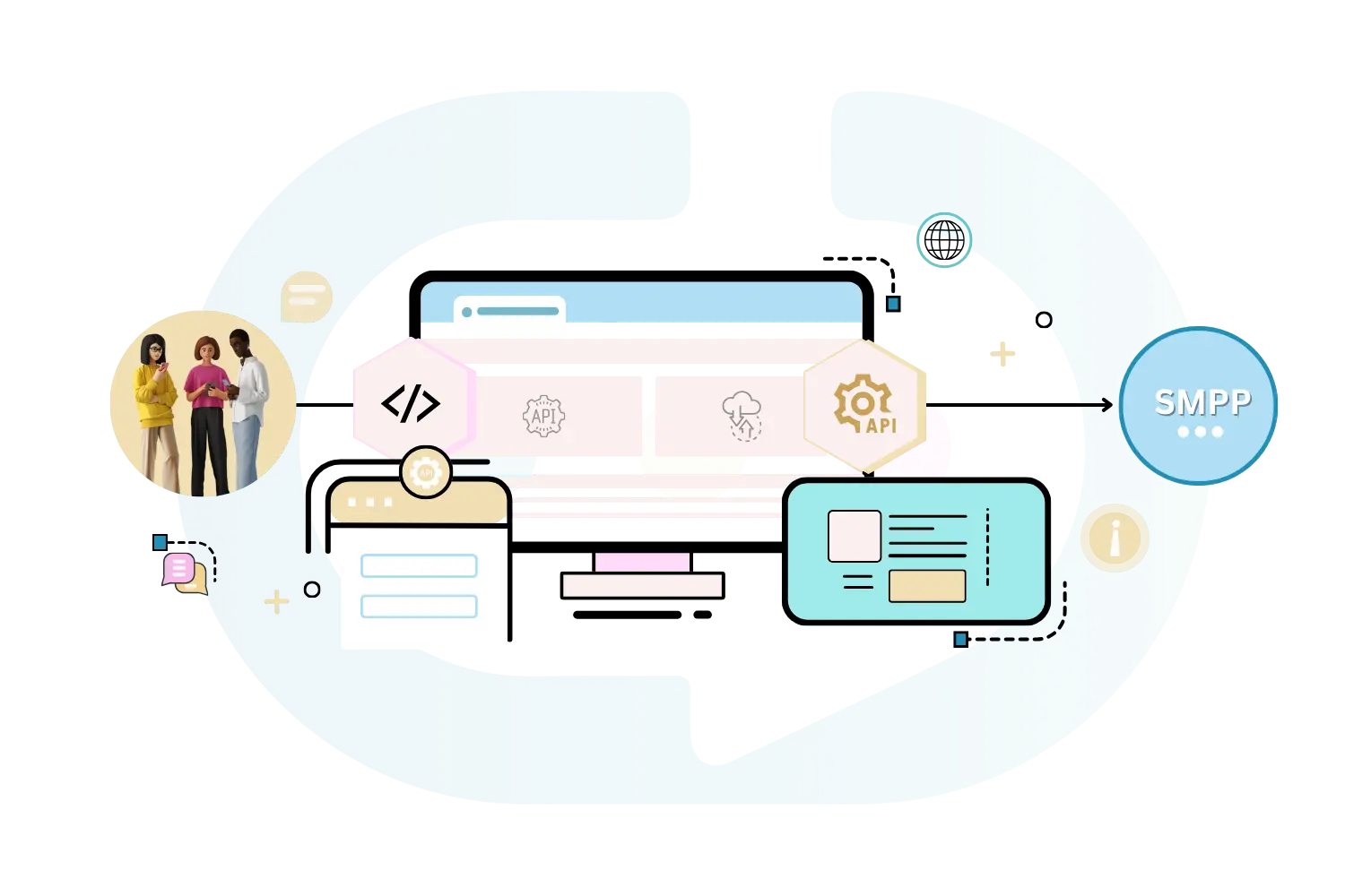 SMPP SMS Gateway | SMPP Protocol- ConnectSaudi